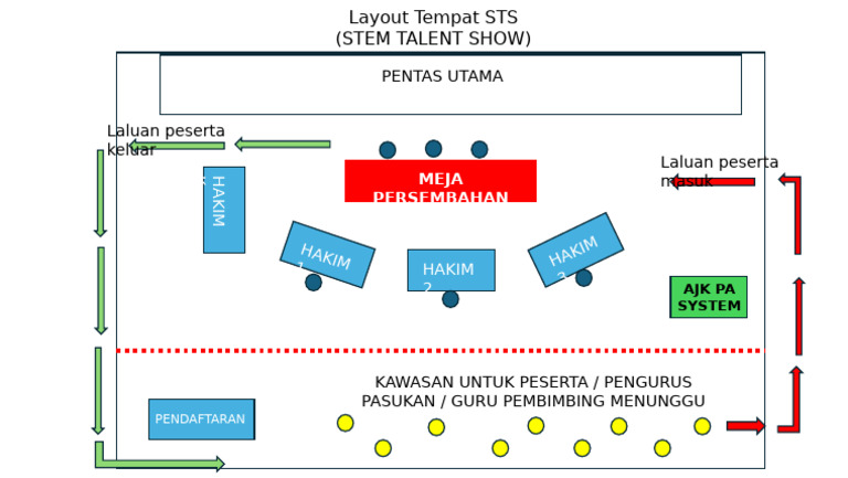 Layout Sts Floor Plan | PDF