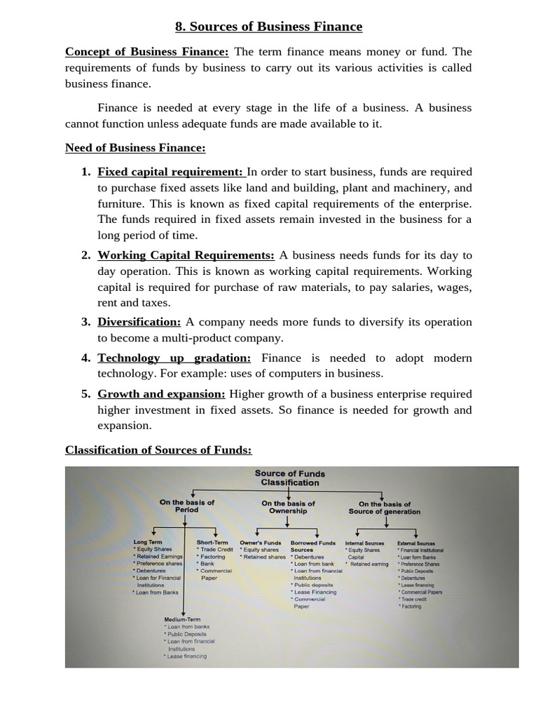 Business Finance Sources Explained | PDF | Preferred Stock | Factoring ...