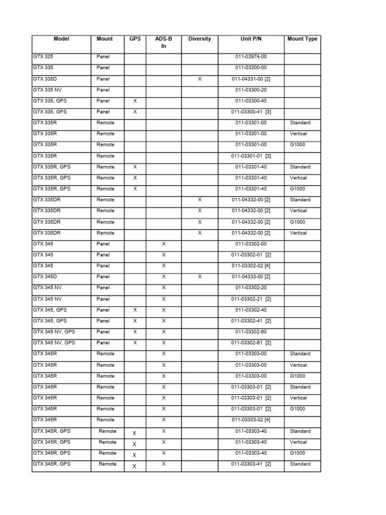 GTX Part Number Matrix | PDF
