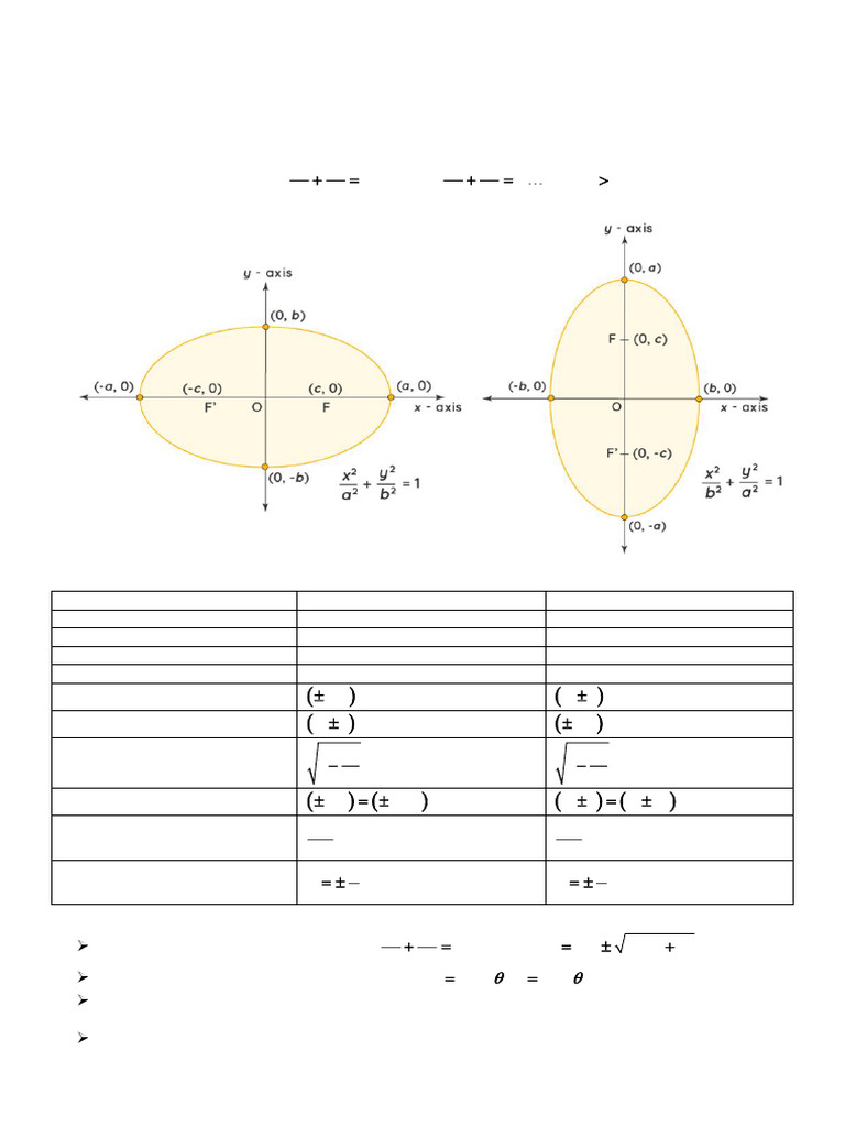 Ellipse Hyperbola | PDF | Ellipse | Classical Geometry Ellipse Hyperbola | PDF | Ellipse | Classical Geometry
