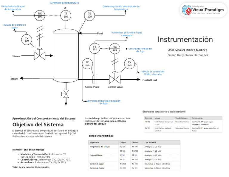 Simple P&ID Diagram | PDF | Ingeniería mecánica