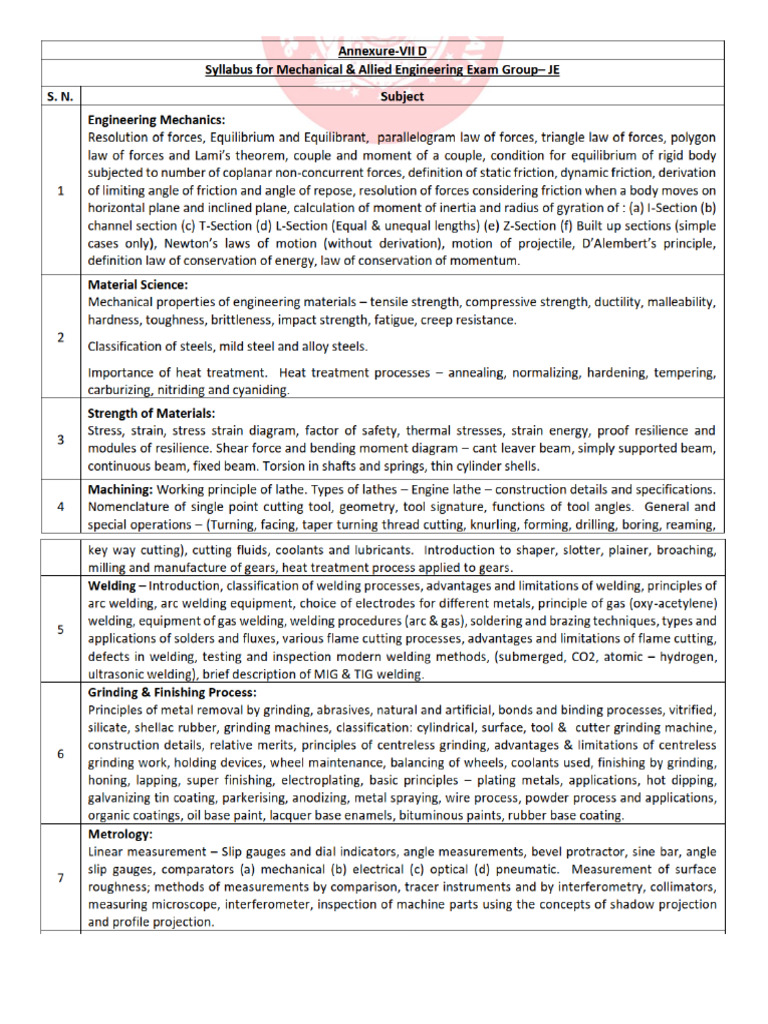 mech syllabus | PDF