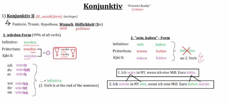 The If Clauses (Konjunktiv II) of The German Language | PDF