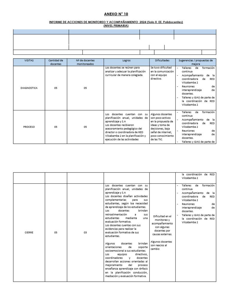 ANEXOS 10 | PDF | Enseñando | Evaluación