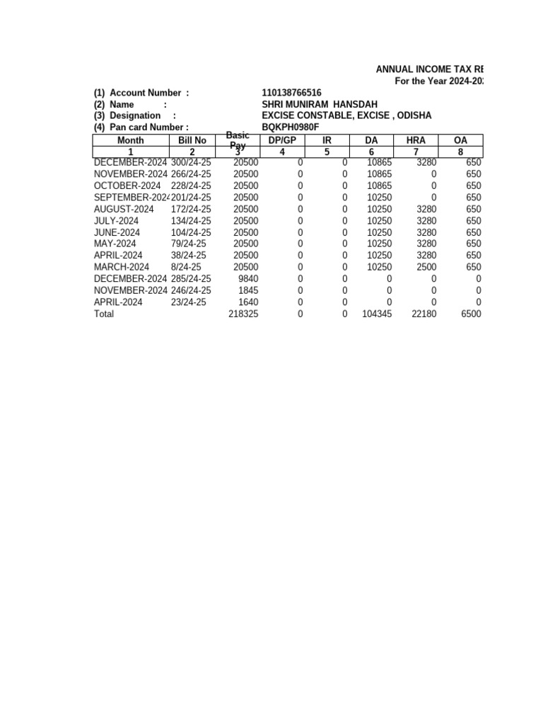 2024-2025 Annual Income Tax Report | PDF | Taxes | Taxation