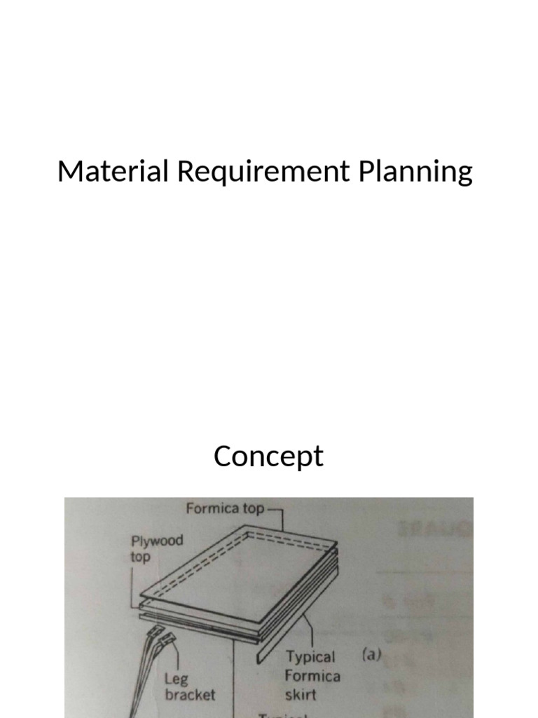 Material Requirement Planning | PDF | Inventory | Production And ...