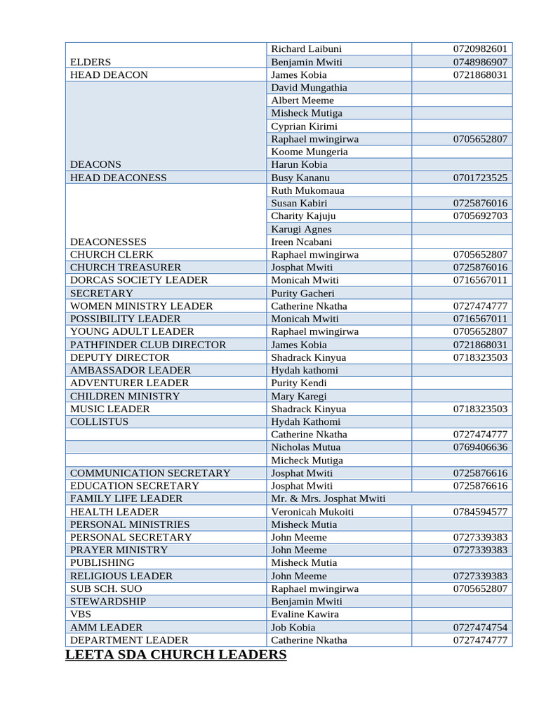 Leeta Sda Church Leaders | PDF | Clergy | Church Organization