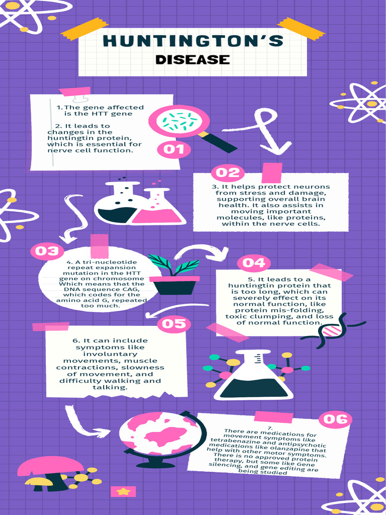 Purple Doodle Creative Scientific Method Infographic | PDF ...