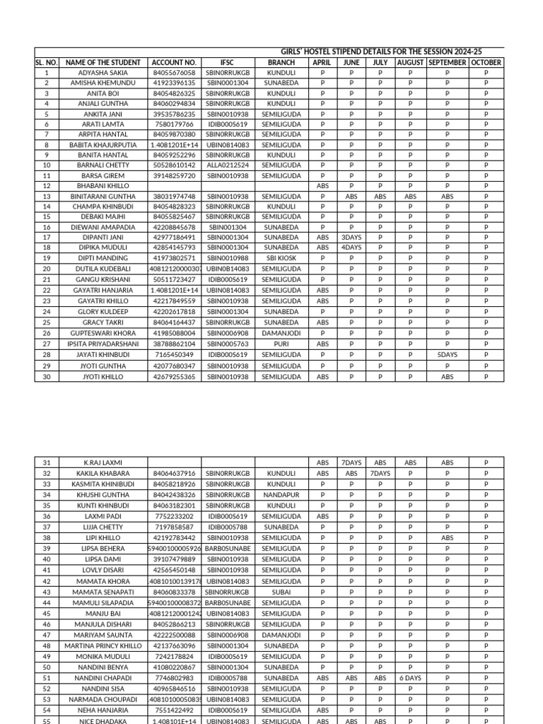 Hostel Stipend April To March - 2024-25 | PDF