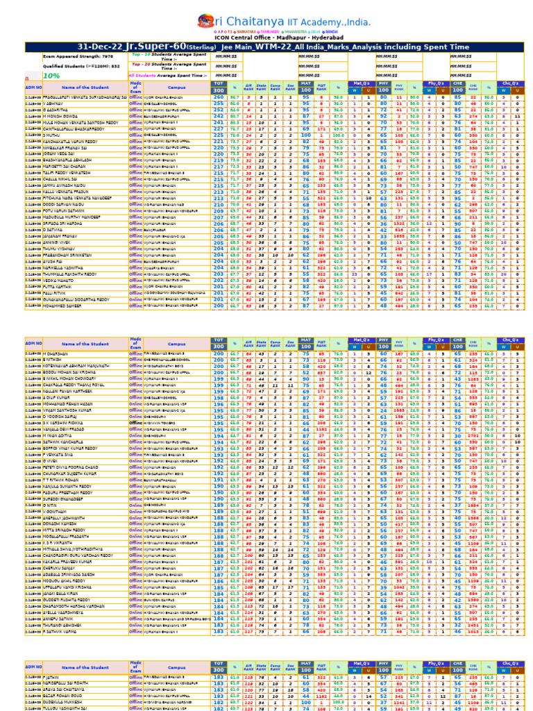 1 31-Dec-22 Jr.super-60 (Sterling) Jee-Main WTM-22 All India Marks Analysis | PDF