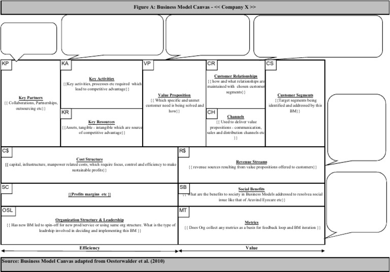 Canvas Business Model Template | PDF