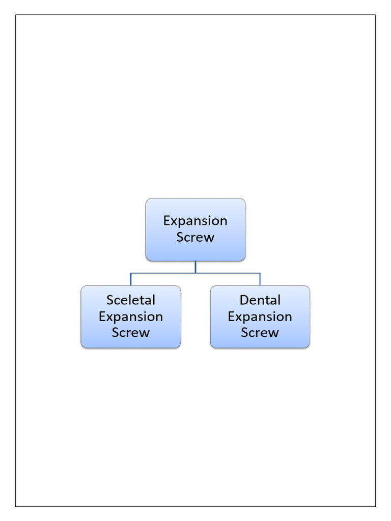 Types of Orthodontic Expansion Screws | PDF | Orthodontics | Screw