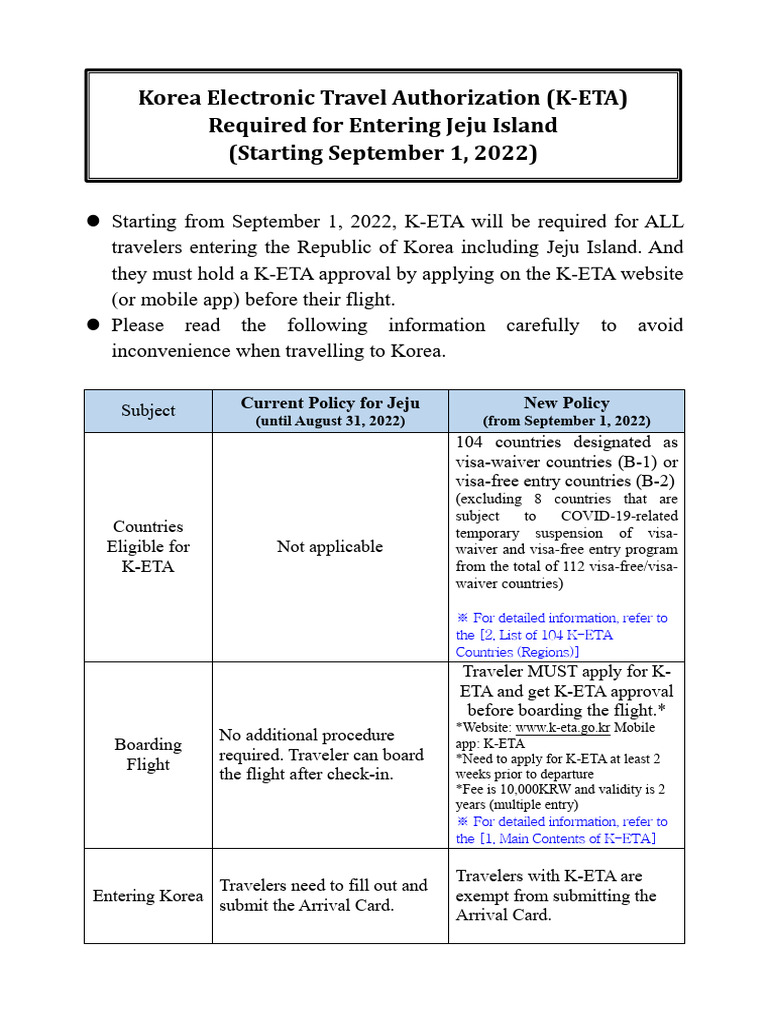 K-ETA Requirement for Korea Travel | PDF | Travel Visa | Immigration Law