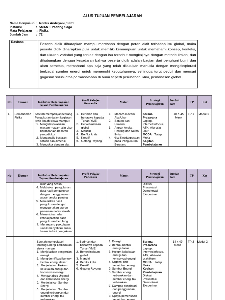 ATP FISIKA KELAS X 2024-2025 | PDF