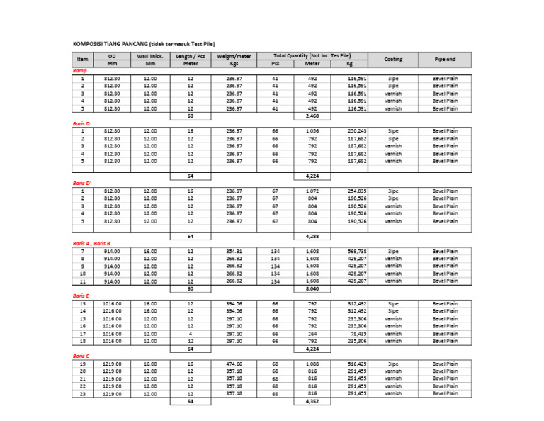 komposisi TP - Add II | PDF