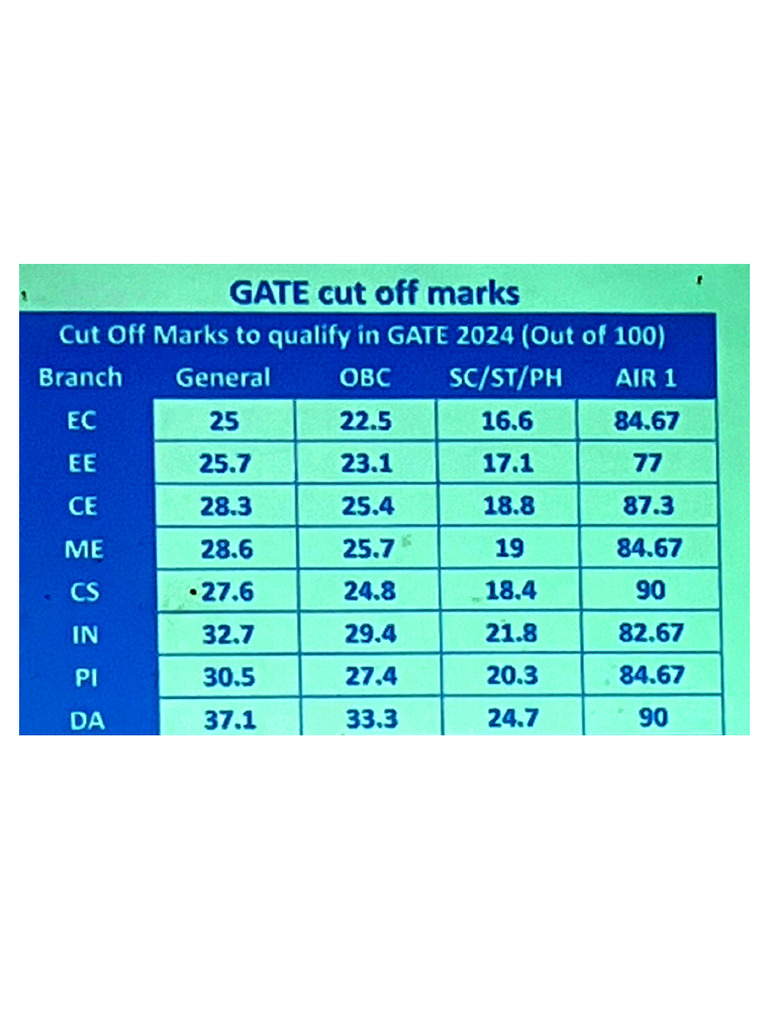 Gate Cutoff Marks | PDF
