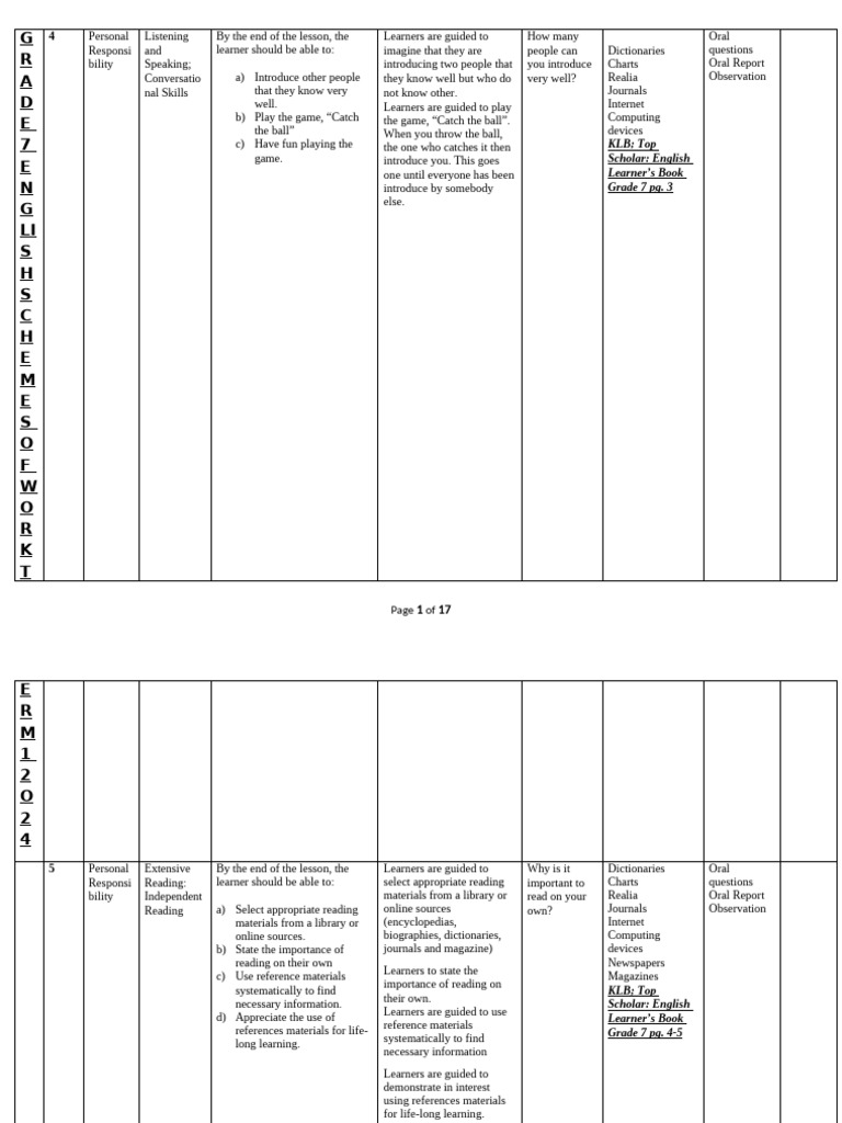 Grade 7 KLB English Schemes of Work Term 1 | PDF | English Language | Books