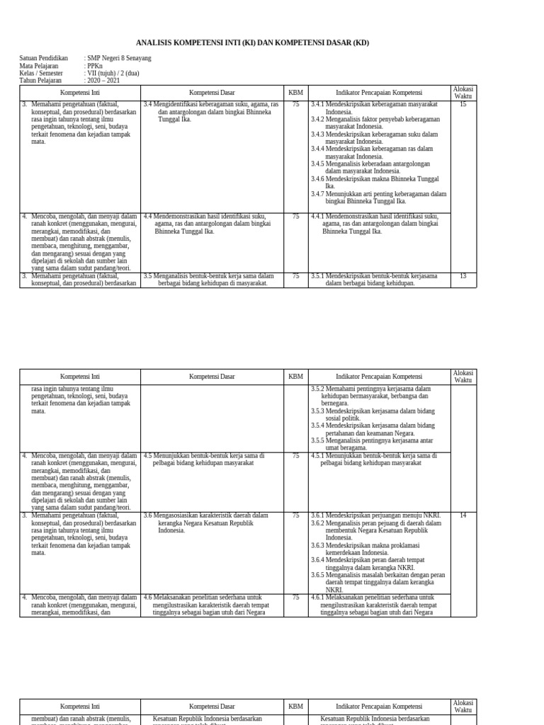 ANALISIS KI KD PPKN 7 SMT 2 | PDF