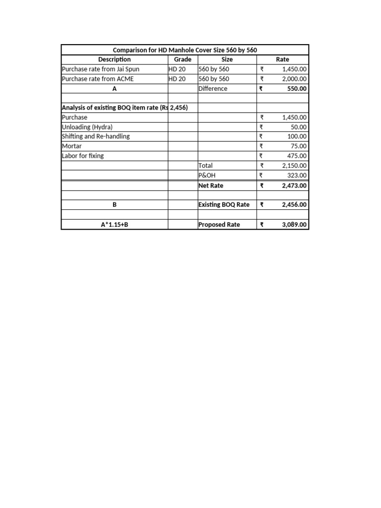 HD Manhole Cover Comparison | PDF