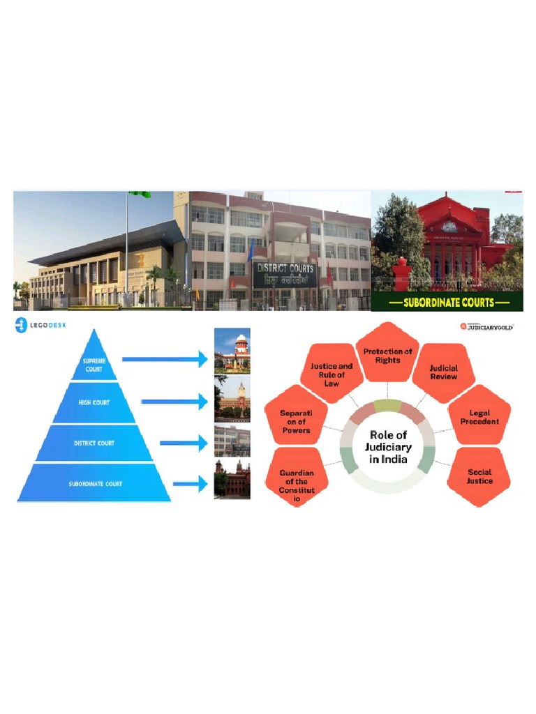 project on judiciary system | PDF