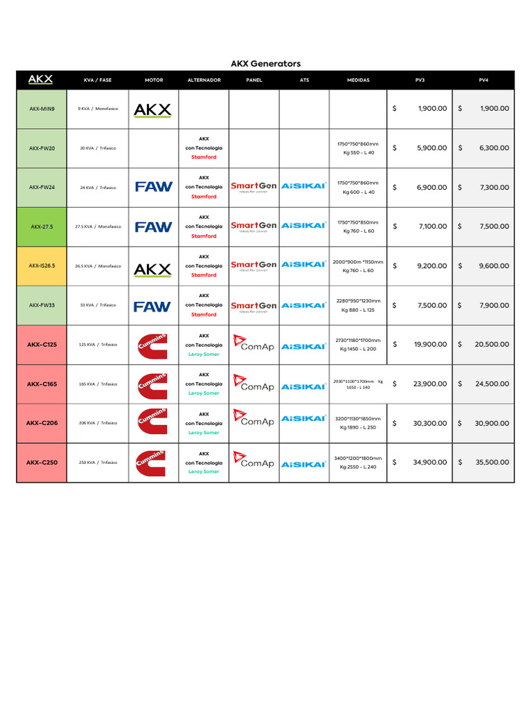 AKX Generators 2025PV3 | PDF | Alimentación de CA | Energia electrica