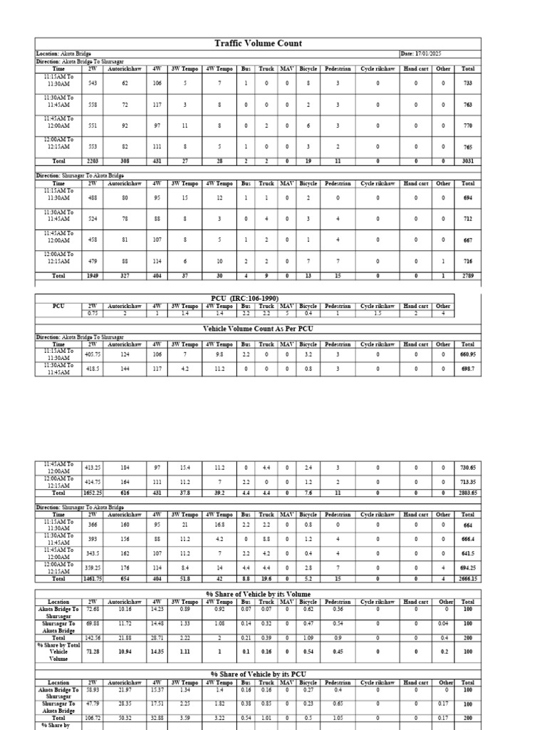 Traffic_Volume_Count_(Harsh) | PDF | Transport Infrastructure | Road ...