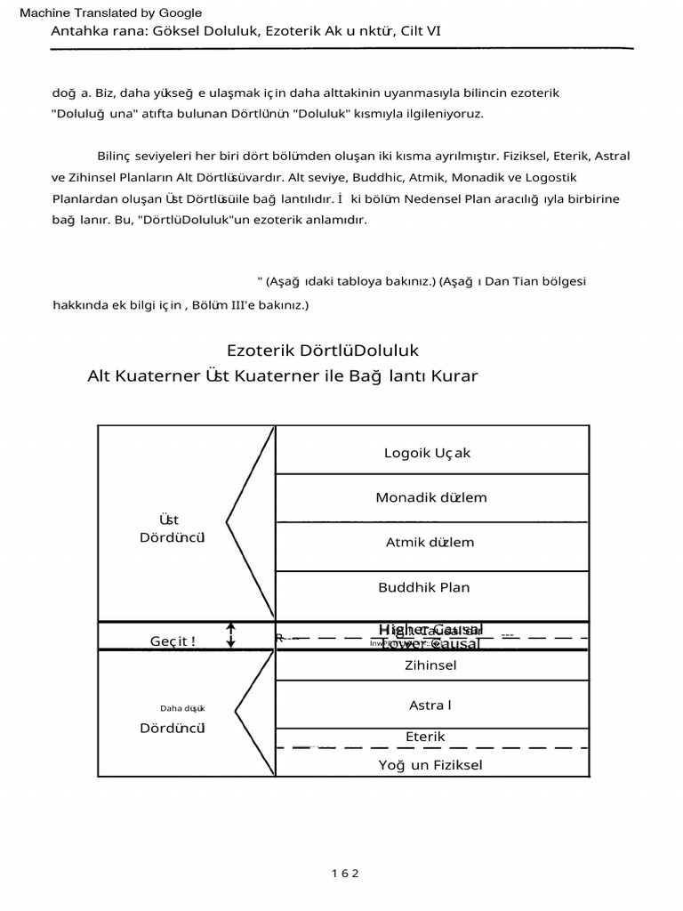 Mikio Sankey Esoteric Acupuncture 6 Antahkarana Celestial Fullness 181-210 | PDF