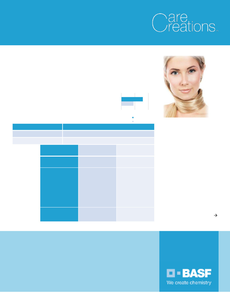 2016_BASF_CC_DehyquartGuar_OPP | PDF | Shampoo | Chemical Compounds