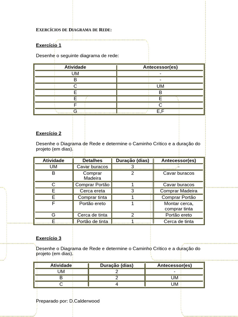 Exercícios de Diagrama de Rede | PDF