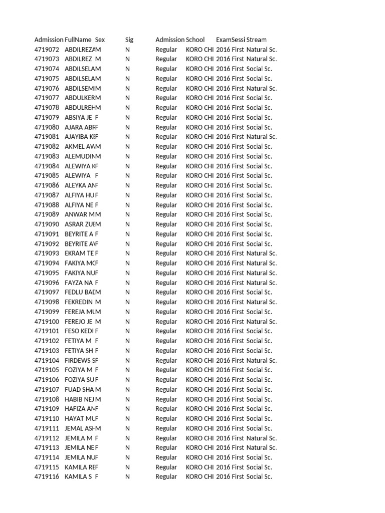Students_KORO CHIMO_Regular(19040122)_20240624T222002 By_ Bahredin | PDF