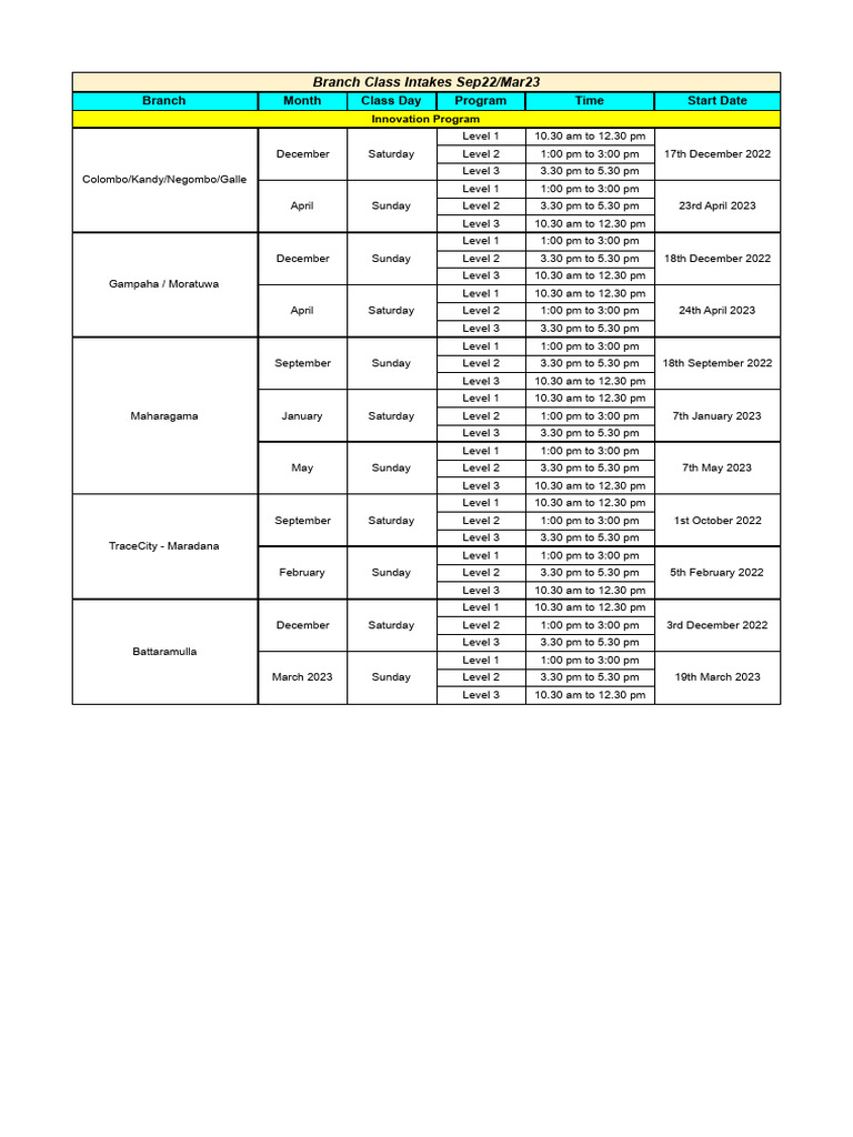 Innovation Program Upcoming Intakes | PDF | Korean War | Military ...