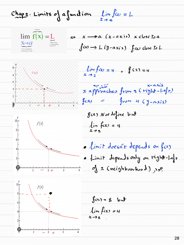 Note6 Limits(Part 1) | PDF
