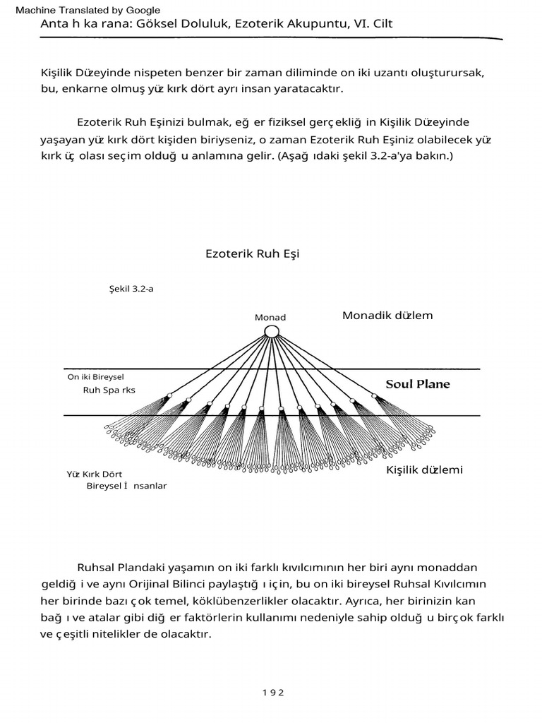 Mikio Sankey Esoteric Acupuncture 6 Antahkarana Celestial Fullness 211 ...
