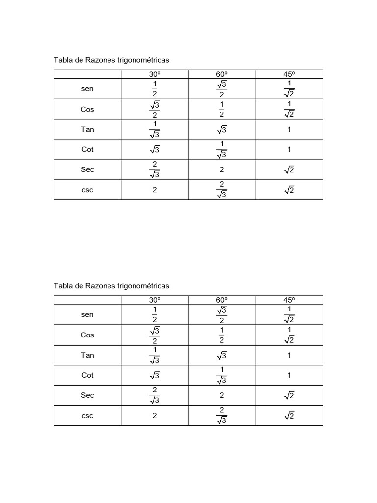 Tabla de Razones Trigonométricas | PDF