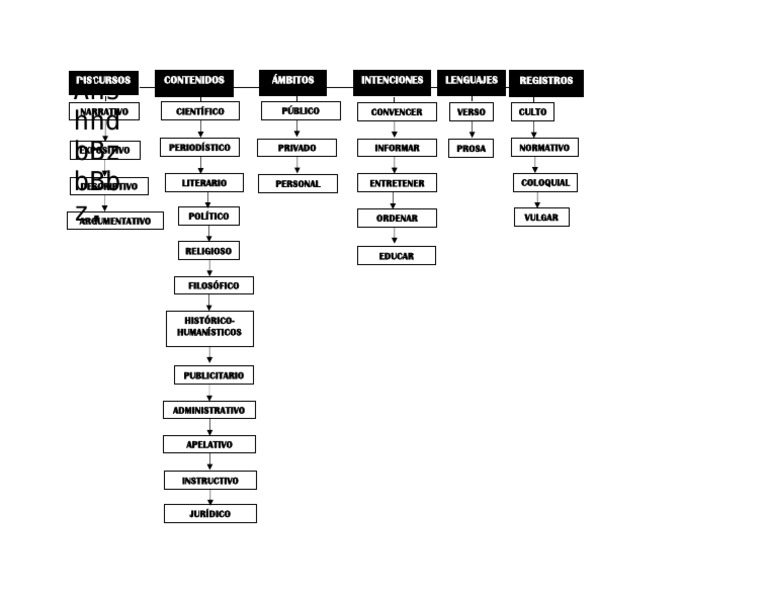 U1 Act1.2 Tipos de Texto Recurso1 | PDF