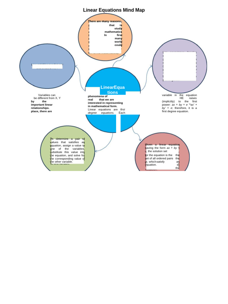 Mind Map - Linear Equations | PDF Mind Map - Linear Equations | PDF