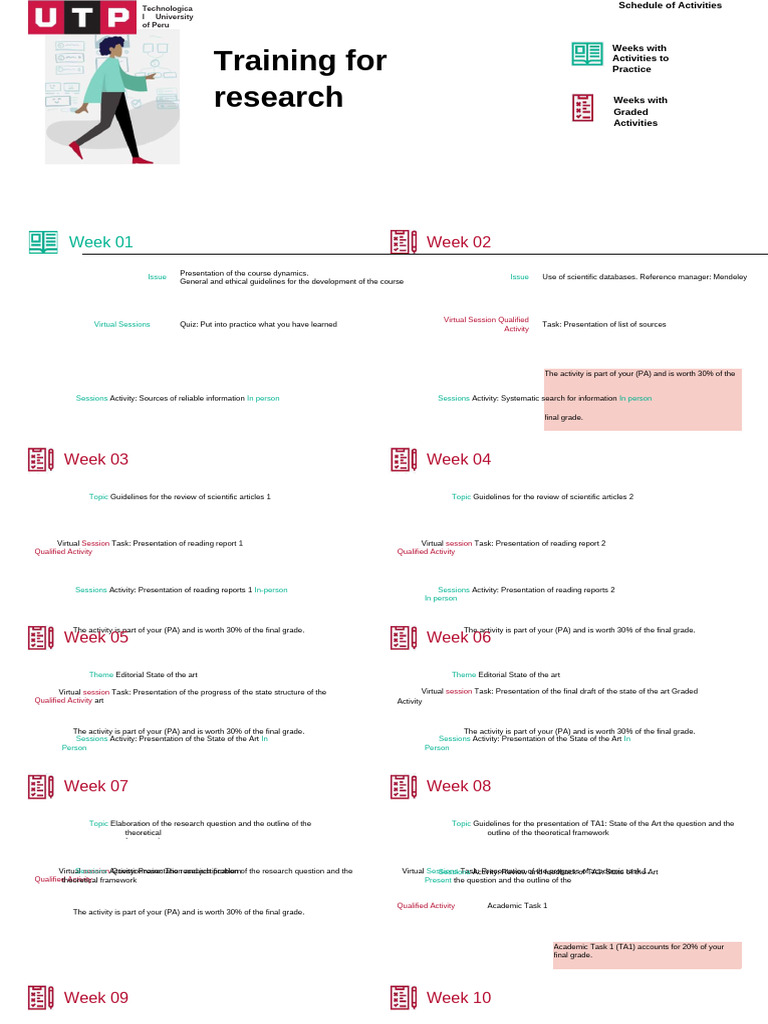 Training Schedule for Research CGT | PDF | Methodology | Learning