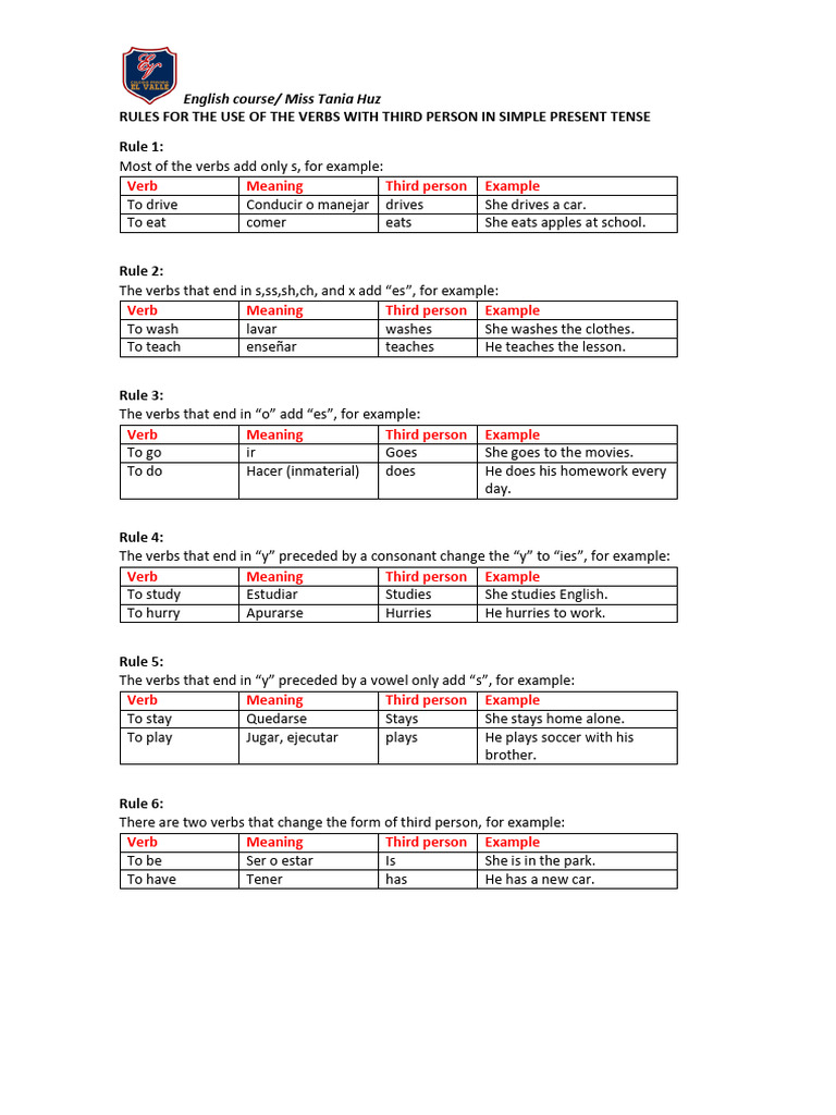 Simple Present Tense Verb Rules | PDF