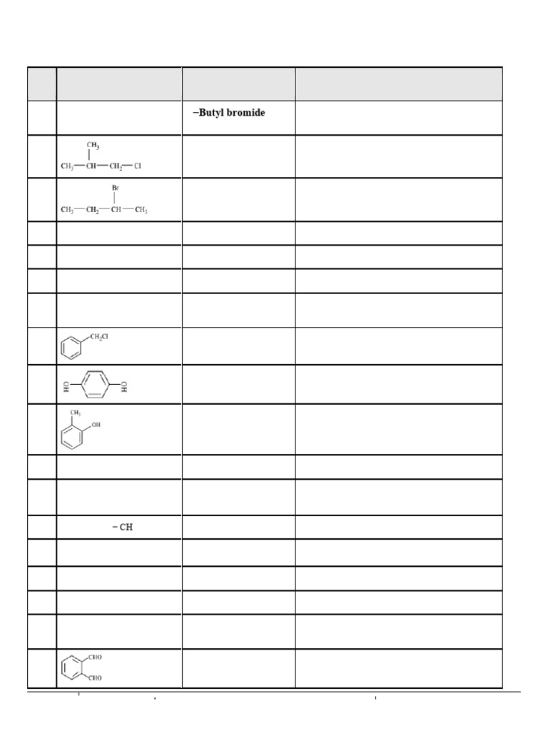 IUPAC and Common Names of Organic Compounds | PDF | Organic Chemistry ...