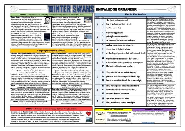 Winter Swans Knowledge Organiser | PDF | Poetry