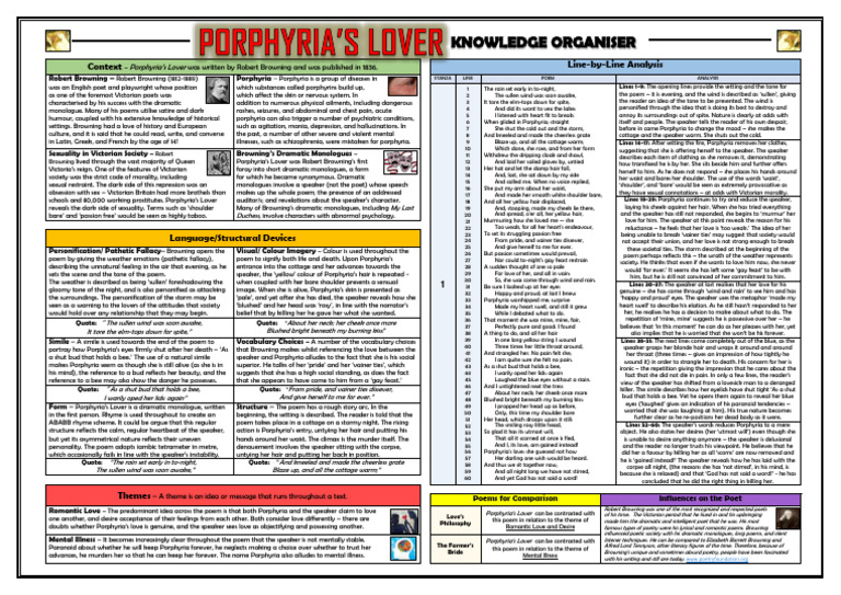 porphyrias-lover-knowledge-organiser | PDF | Poetry | Love