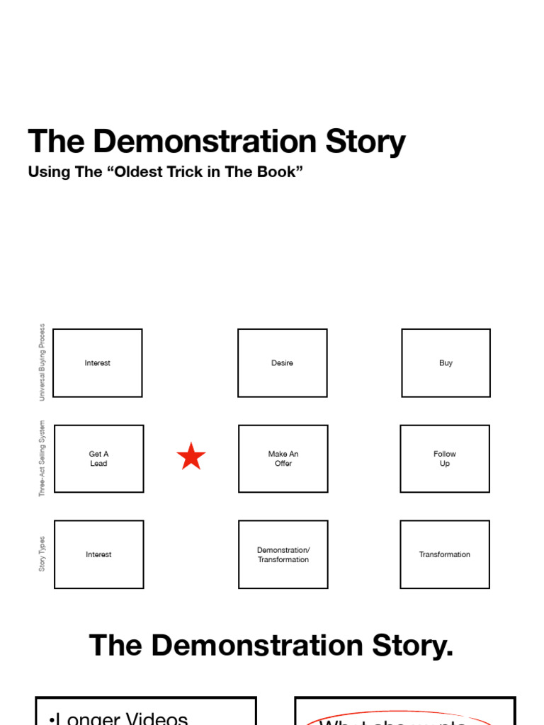 02 The Simple Foundations of A Demonstration Story | PDF