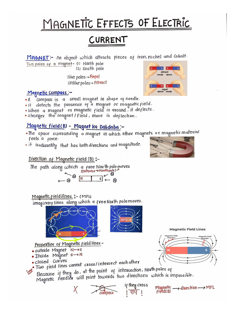 Magnetic Handwritten Notes | PDF