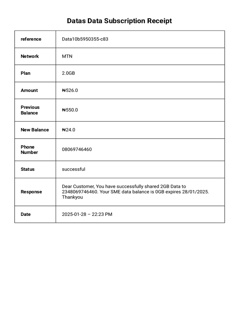 Data Receipt 8265 | PDF