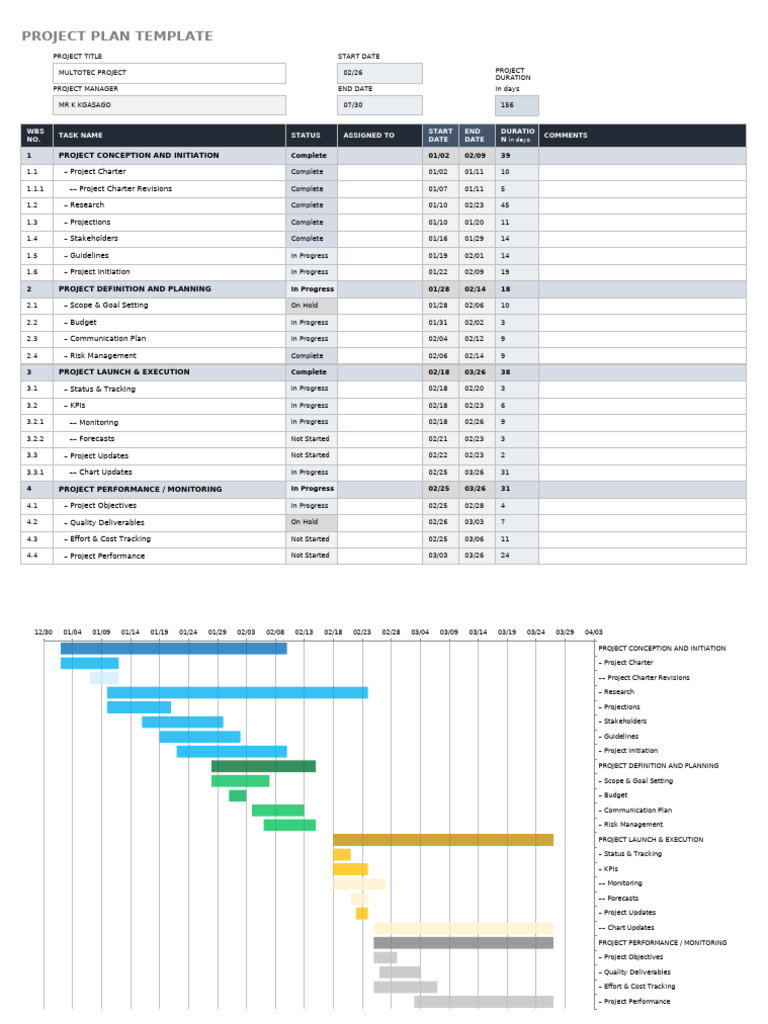 IC Project Plan Template 8538 V1 | PDF | Risk Management | Business