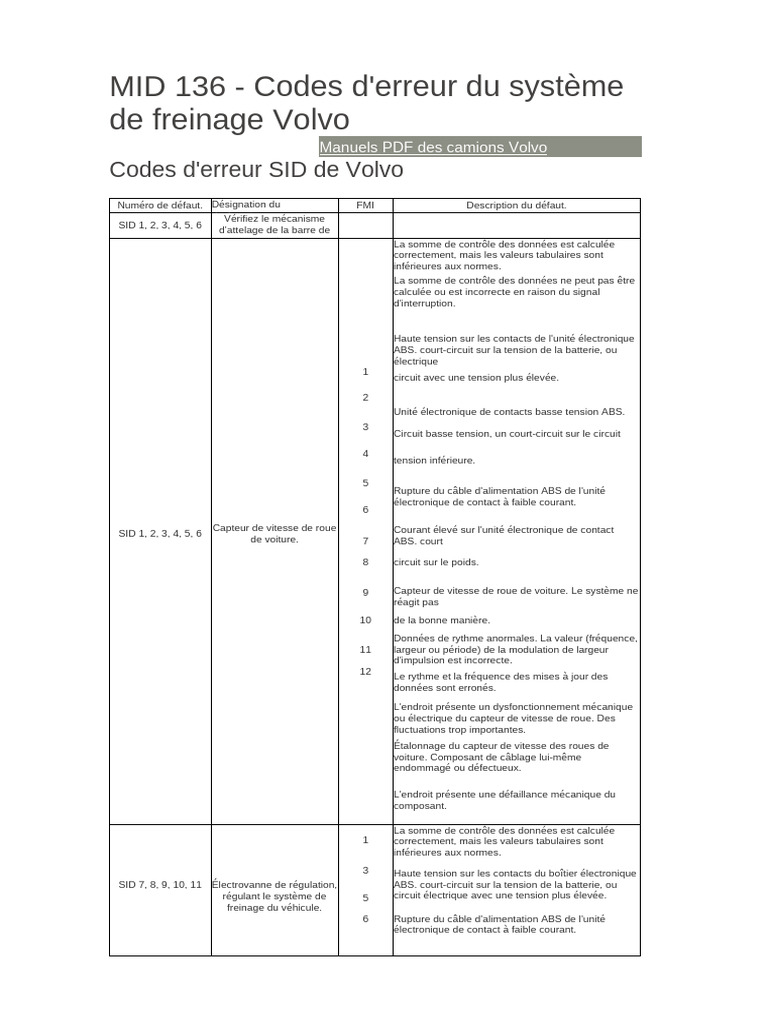 Codes d'erreur ABS Volvo MID 136 | PDF | Frein | Système anti-blocage ...