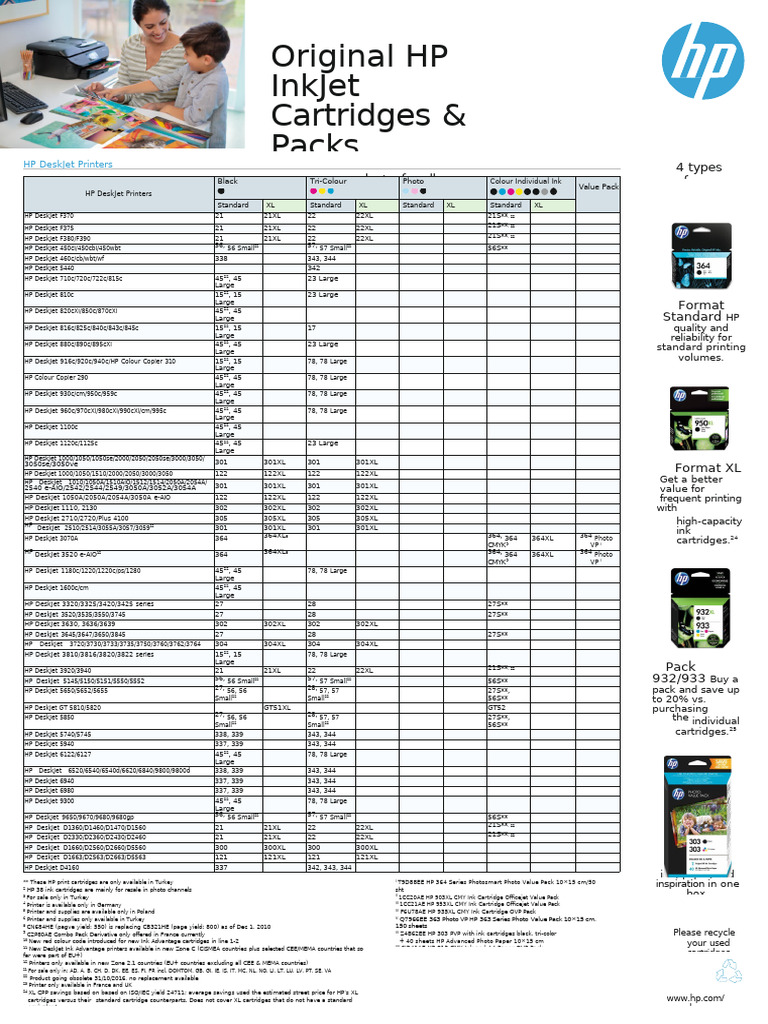 HP DeskJet Ink Cartridge Compatibility Guide | PDF | Printer (Computing ...