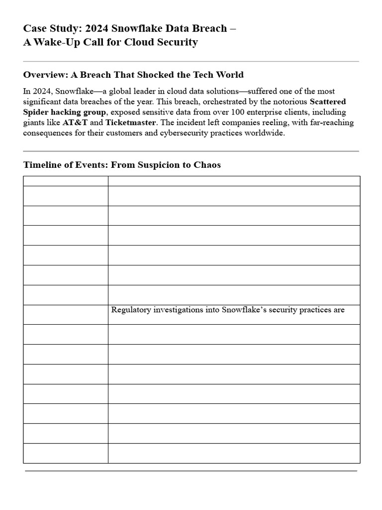 2024 Snowflake Data Breach Overview | PDF | Computer Security | Security