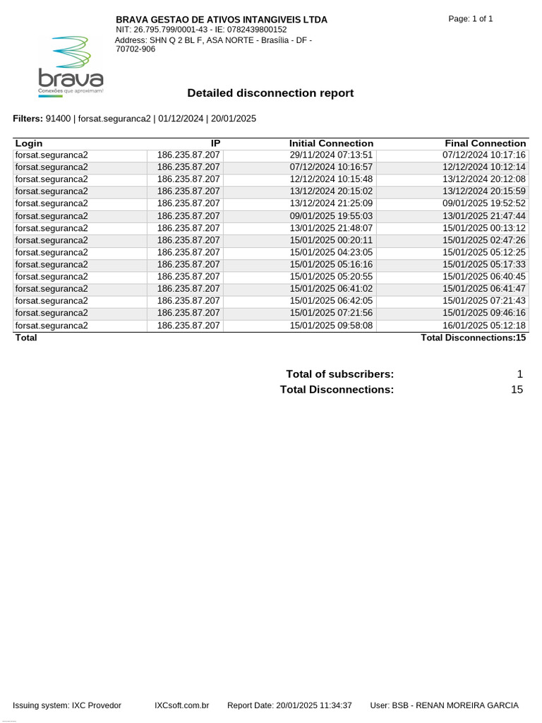 Relatório Brava | PDF