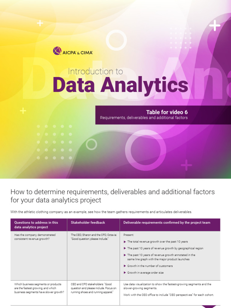 Data Analytics Table 6 | PDF | Business | Business Economics